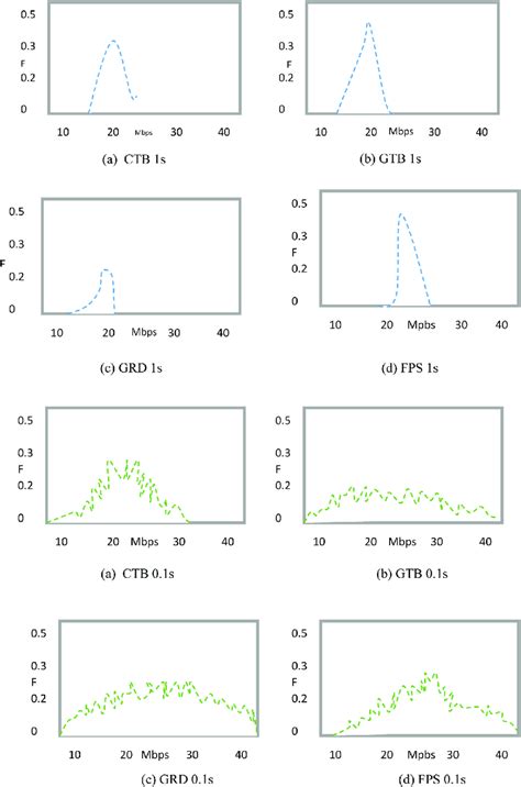 Delivered Forwarding Rate Download Scientific Diagram