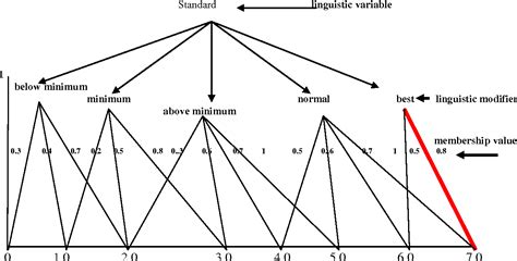 Figure 2 From Modeling And Evaluation Of E Voting System For A