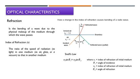 Fundamentals Of Radio Wave Propagation Pptx