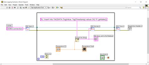 Develop Labview Applications For Data Logging And Monitoring Solve All Problems