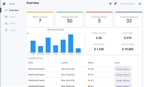 github muhamed hasan admin dashboard admin dashboard using flutter getx