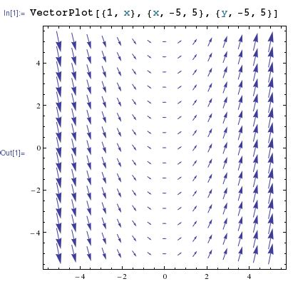 Draw Vector Field At Vectorified Com Collection Of Draw Vector Field Free For Personal Use