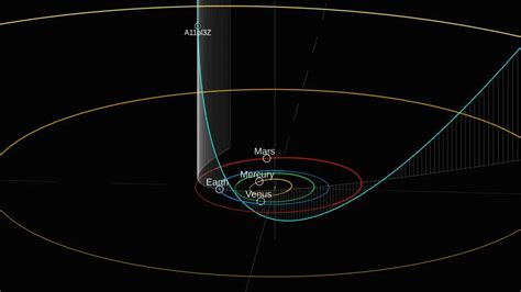 A11pl3z Confirmed As Third Interstellar Object Mars Flyby Expected In