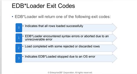 Module 19 Data Loader Postgres Administration Essentials From Edb