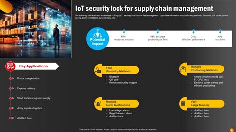 IoT Supply Chain Management Powerpoint Ppt Template Bundles PPT Slide