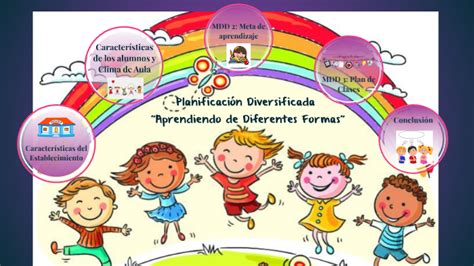 Planificación Diversificada En Base A La Guía Para El Diseño Universal