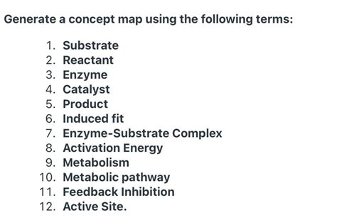 Solved Generate A Concept Map Using The Following Terms 1