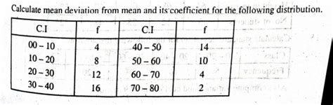 Solved Calculate Mean Deviation From Mean And Its Coefficient For The Following Distribution