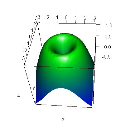 Matlab 3d Plot In R Patch Stack Overflow