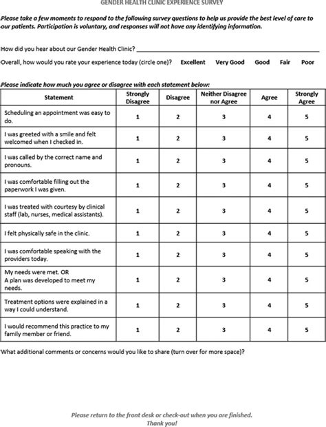 Evaluation Of Services Provided In A Gender Health Clinic Journal Of The American Pharmacists