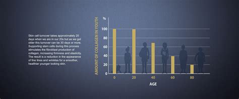 Our Story Radiant Rg Cell