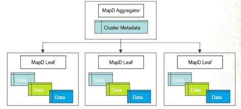 Pushing A Trillion Row Database With Gpu Acceleration