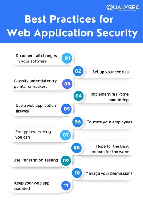 Chinmaya Choudhury On Linkedin Application Cyberattacks Cyberattack Cybercrimes