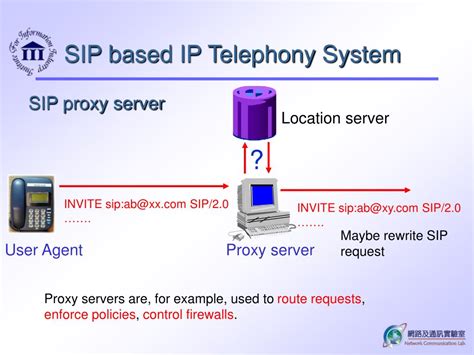 PPT Introduction To SIP Based ENUM IP Telephony Infrastructure PowerPoint Presentation ID