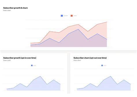 Choosing Audience Segmentation Software 7 Key Questions