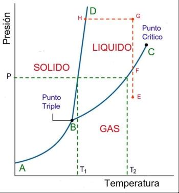 TermodinÁmica Agosto 2016