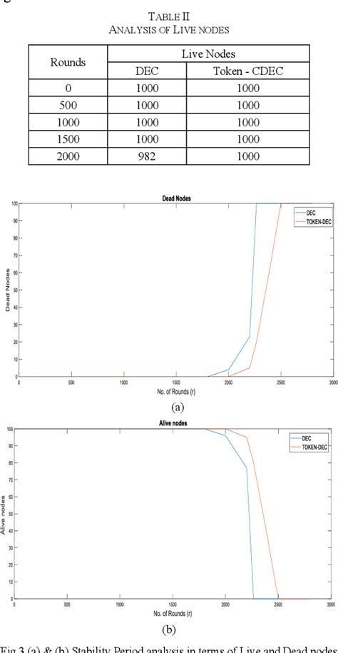 table ii from token bucket algorithm with modernization techniques to