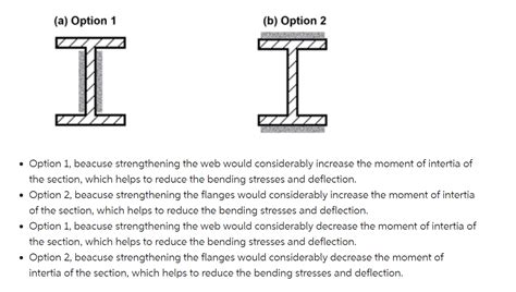 Solved If Maximum Span Length Calculated Based On The Shear