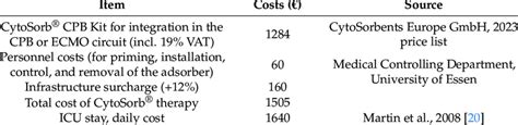 cost input of the budget impact model download scientific diagram