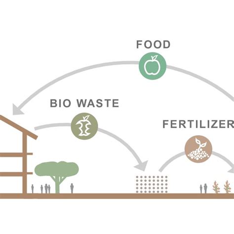 Closing The Nutrition Loop Graphics Ninni Westerholm Download Scientific Diagram