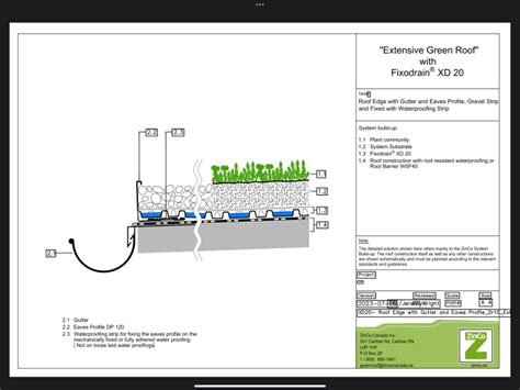 Vegetated Roof On Existing Flat Roof Creative Solutions For Ugly Roofs Greenbuildingadvisor