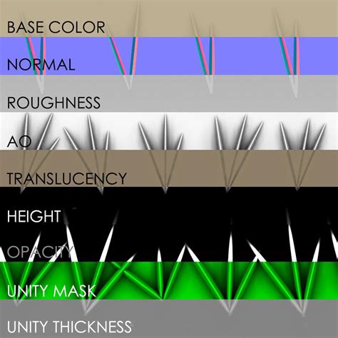 artstation procedural cactus generator resources