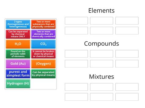 Elements Compounds And Mixtures Group Sort