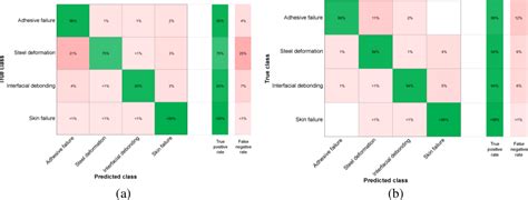 Figure 5 From Structural Health Monitoring Of Adhesively Bonded Hybrid Joints By Acoustic