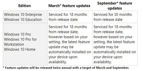 The New Windows Lifecycle Fact Sheet Askwoody