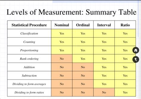 Chapter 2 Norms And Basic Satistics For Testing Flashcards Quizlet