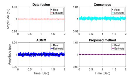 Amplitude Estimation By Four Methods Download Scientific Diagram