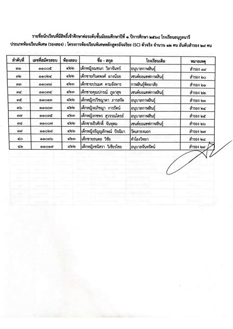 Smart Class Smart Class โรงเรียนอนุกูลนารี