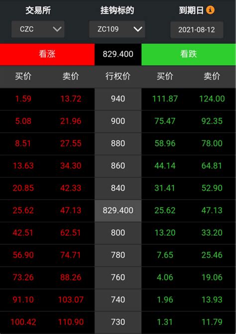 报价 动力煤期货场外期权报价20210707 价格