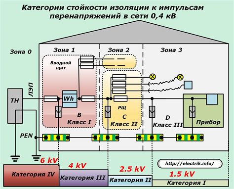 Схема подключения опс: ОПС-1: схема подключения, расшифровка электрика ...