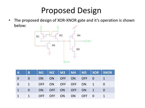 PPT A NEW 5 TRANSISTOR XOR XNOR CIRCUIT BASED ON THE PASS TRANSISTOR LOGIC PowerPoint