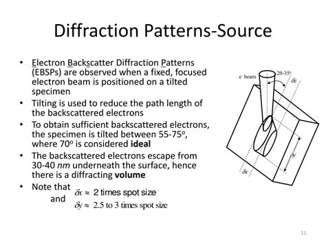 PPT Understanding The TSL EBSD Data Collection System PowerPoint Presentation ID
