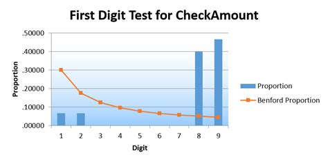 Technology Talk Active Data For Excel Forensic Strategic Solutions