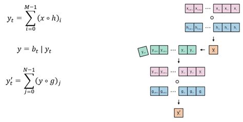 Blog Samsung Research