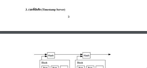 Ep 3 การบันทึกเวลา Timestamp Server Content Board Hashpire Community