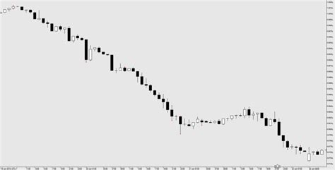 Inside Bar Lite Ctrader Indicator