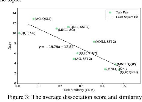 Figure 1 From Interpreting And Exploiting Functional Specialization In Multi Head Attention