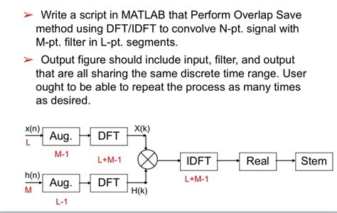 solved write a script in matlab that perform overlap save