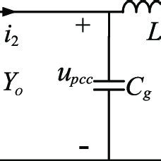 Equivalent Output Admittance With Grid Impedance Download Scientific