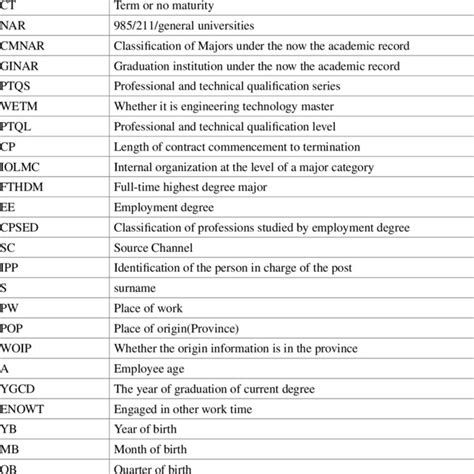 Attributes And Definition Of The Dataset Owner Drawing Download