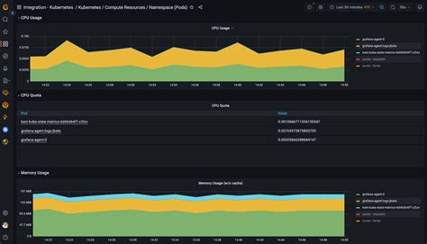 A Guide To Kubernetes Monitoring In This 5 Part Series From Grafana