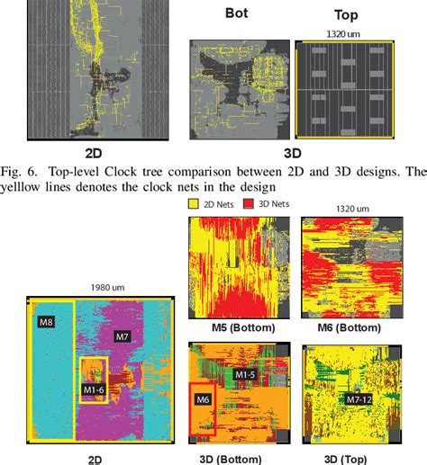Figure 6 From A 3d Implementation Of Convolutional Neural Network For