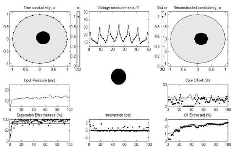 Screenshot From Matlab Demonstration Original In Colour In The Lower Download Scientific