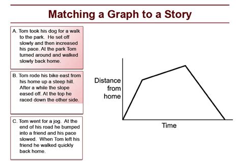 A Distance Time Graph Question To Start The Lesson Download Scientific Diagram