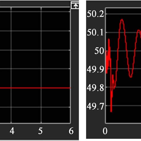 Frequency Control At Grid Connected Mode And Islanding Mode Respectively Download Scientific