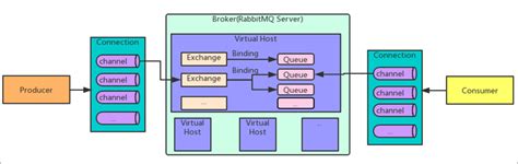 Rabbitmq 黑马rabbitmq教程 《java服务端学习与面试》 极客文档